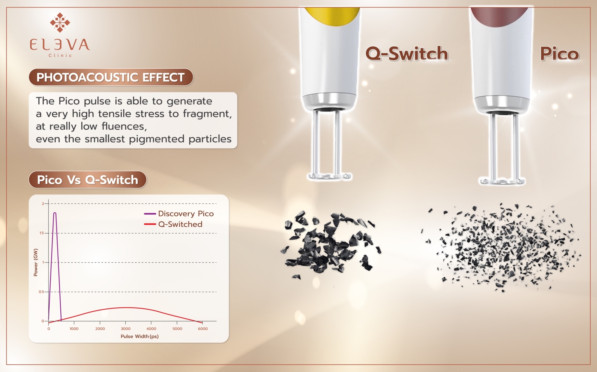 Discovery pico - Eleva Clinic
